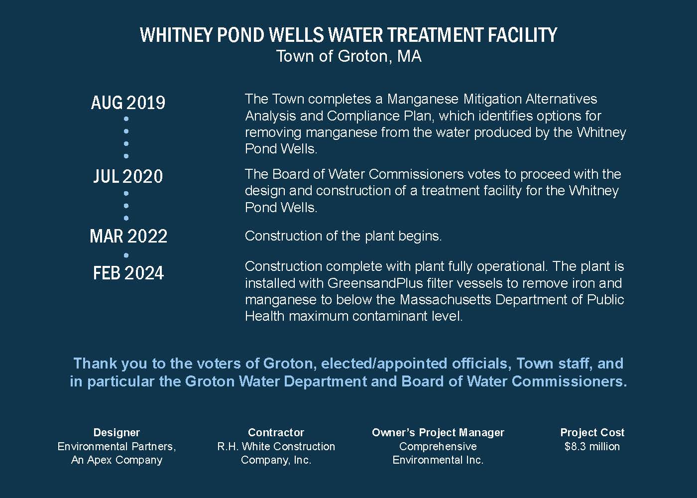 Whitney Well Treatment Plant – Groton Water Department